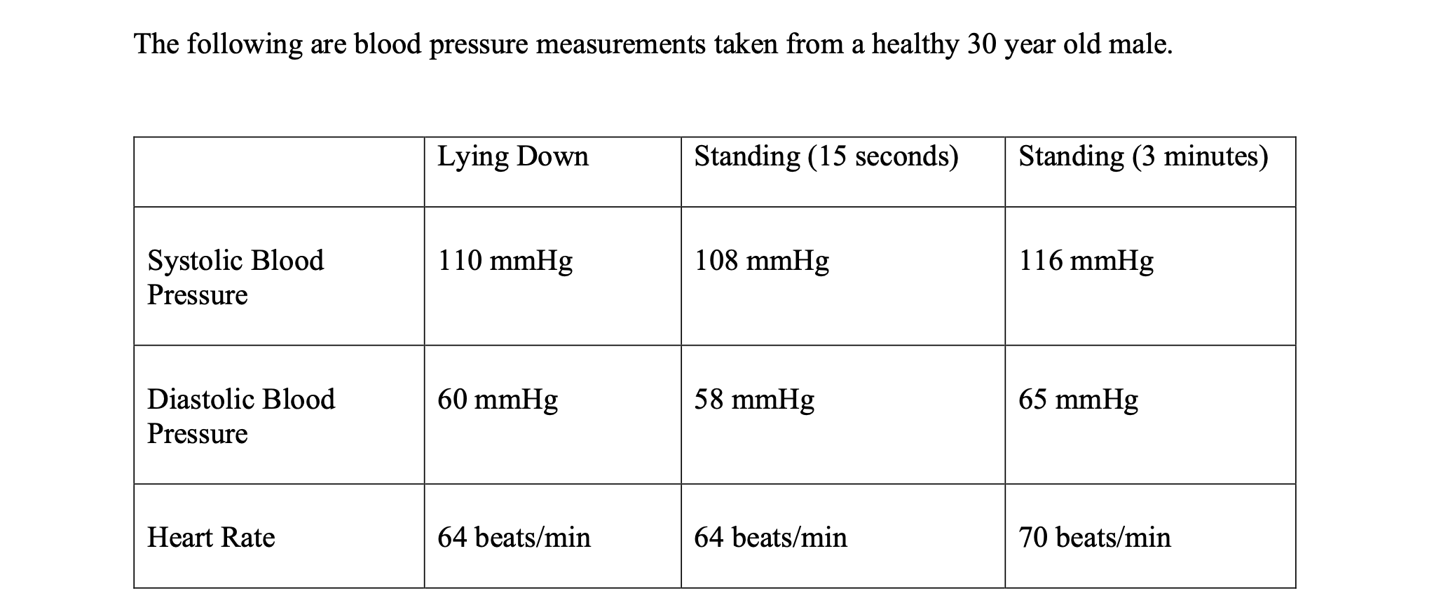 Solved 1. Explain the difference in blood pressure between | Chegg.com