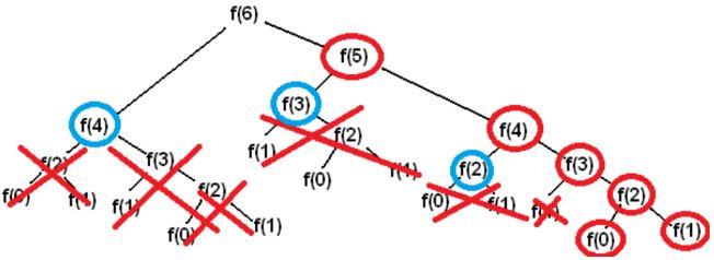 Solved C++ Recursion The Fibonacci numbers are the numbers | Chegg.com