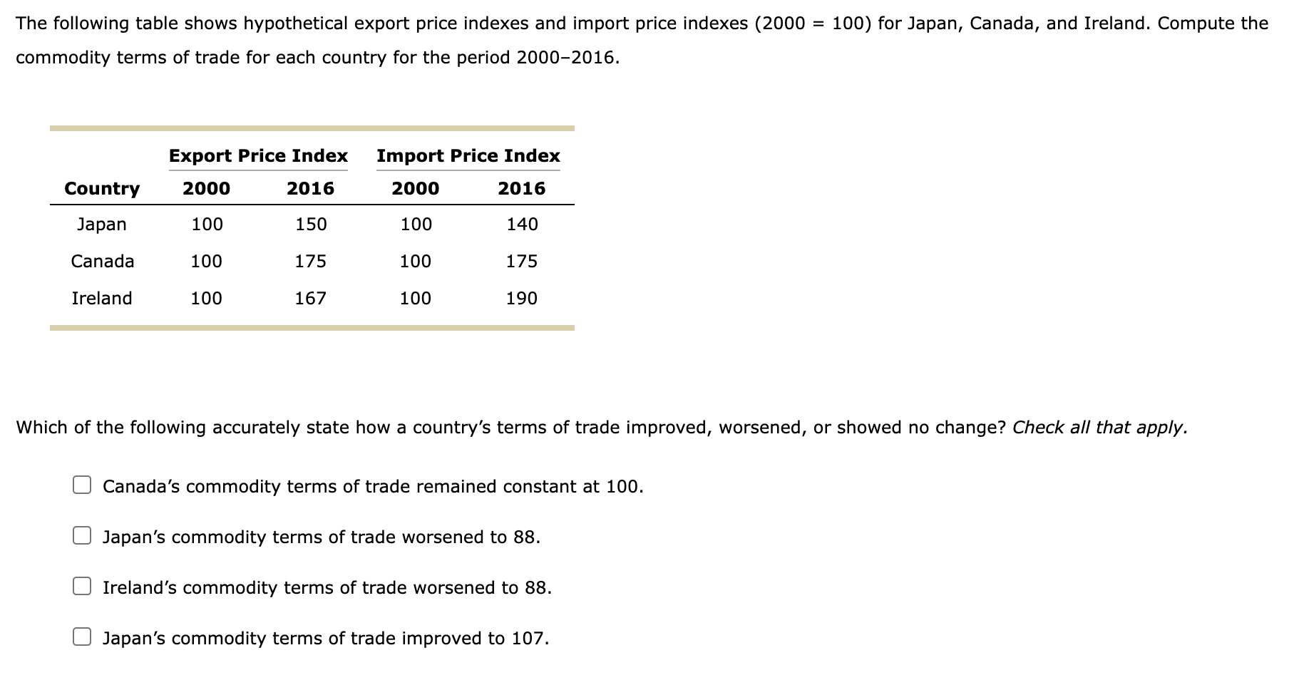 Solved The following table shows hypothetical export price | Chegg.com