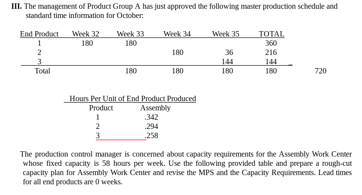 Solved a) Capacity Report for Assembly Work Center | Chegg.com