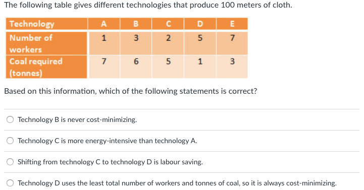 Solved The following table gives different technologies that | Chegg.com