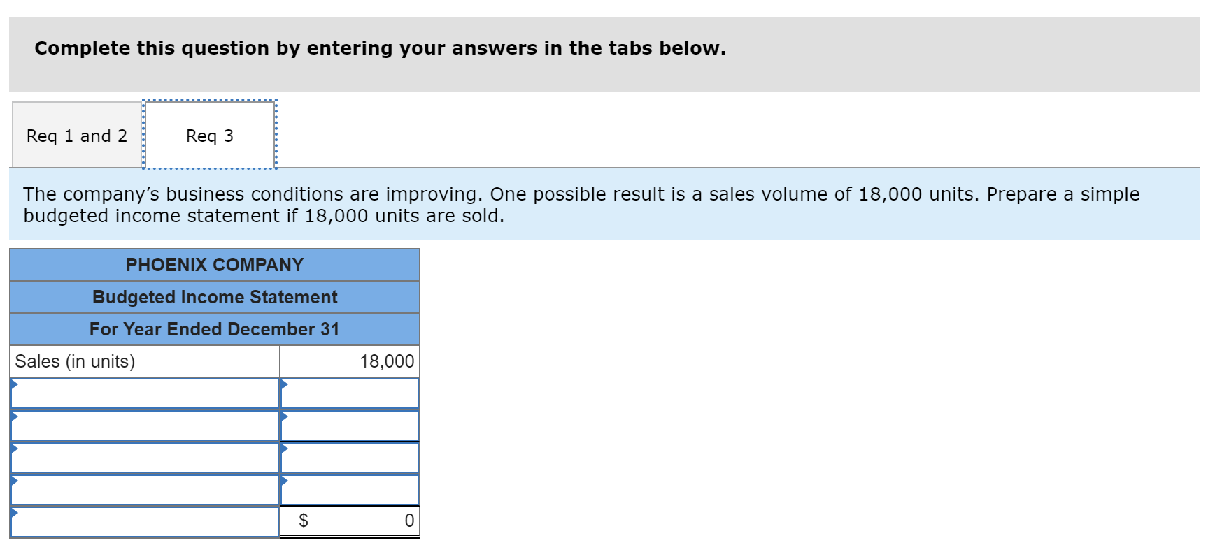 Solved Phoenix Company Reports The Following Fixed Budget Chegg