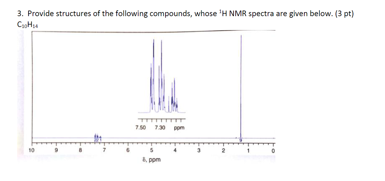 Solved 2. Assign as many of the major absorptions as | Chegg.com