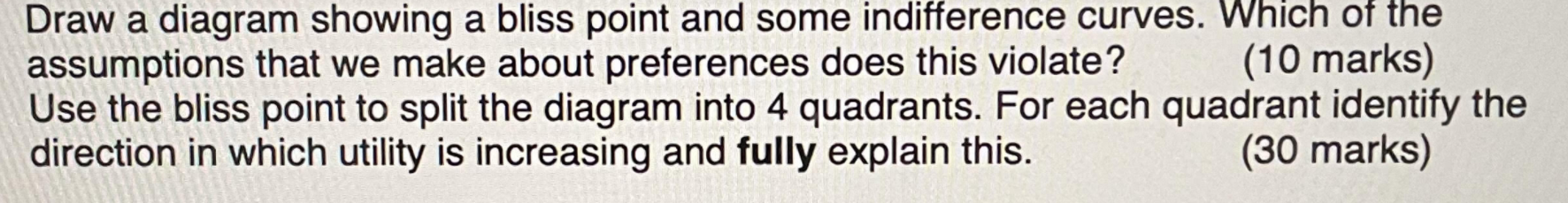 Solved Draw a diagram showing a bliss point and some | Chegg.com