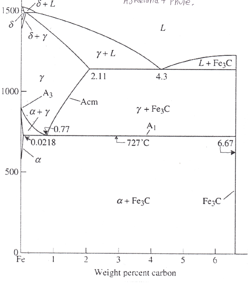 Solved Consider a hypoeutectoid plain carbon steel with a | Chegg.com