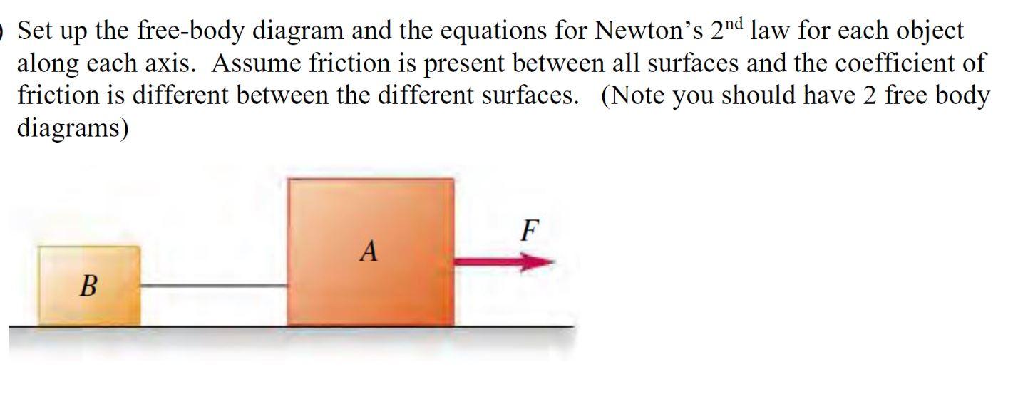 Solved Set up the free-body diagram and the equations for | Chegg.com