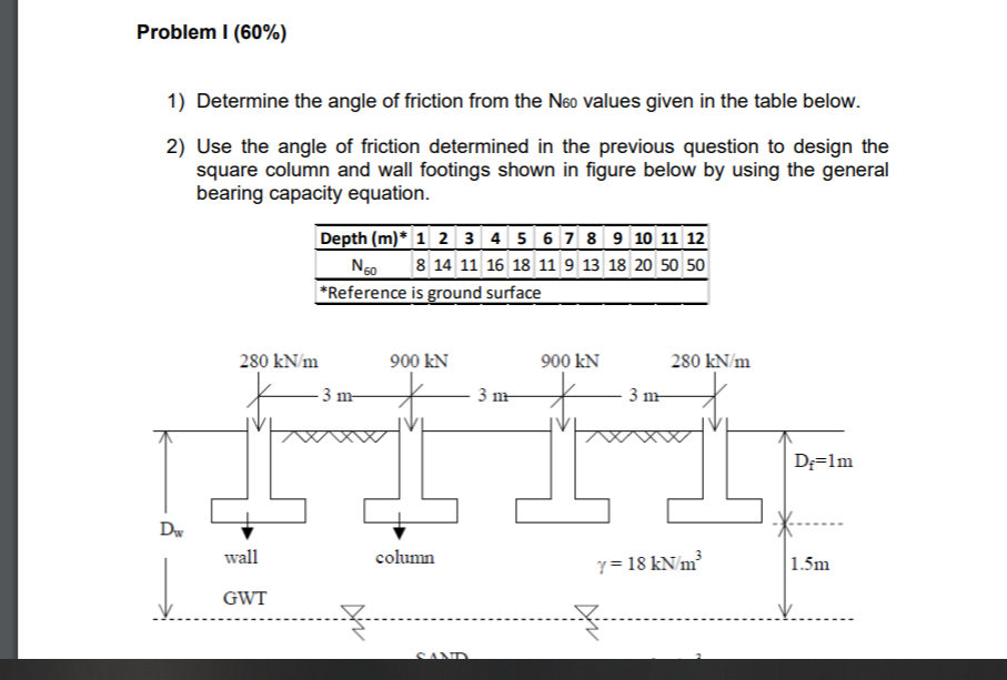 Solved Problem I (60%) 1) Determine the angle of friction | Chegg.com