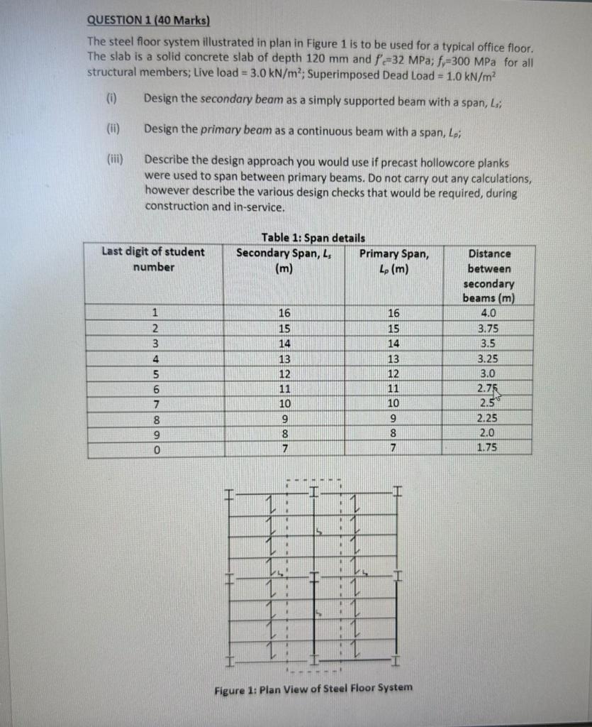 Solved QUESTION 1 (40 Marks) The steel floor system | Chegg.com