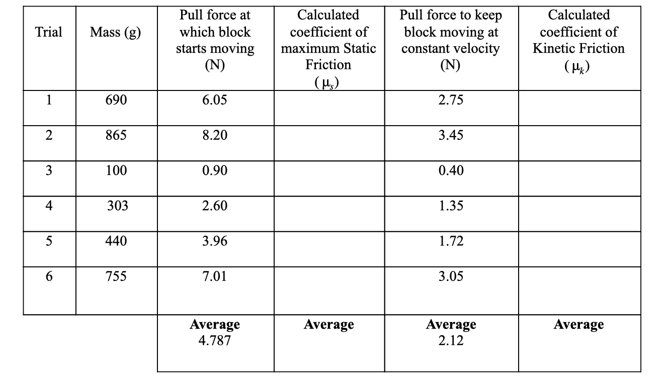 Solved How to calculate coefficient of maximum Static | Chegg.com
