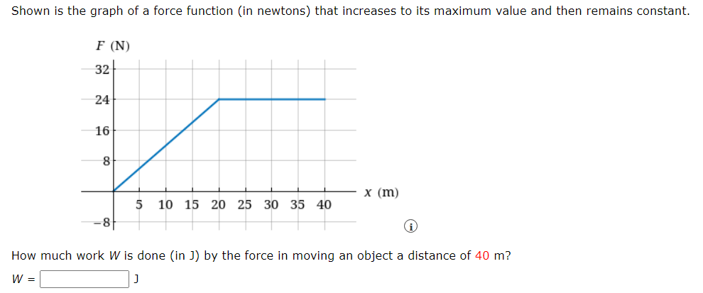 Solved Shown is the graph of a force function (in newtons) | Chegg.com