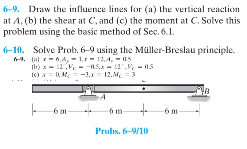 Solved 6-9. Draw the influence lines for (a) the vertical | Chegg.com