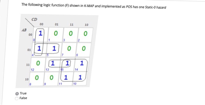 Solved Following Logic Function F Shown K Map Implemented Pos Zero Static 1 Hazared Cd 10 1