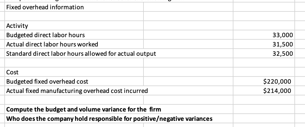 Solved Compute the budget and volume variance for the | Chegg.com
