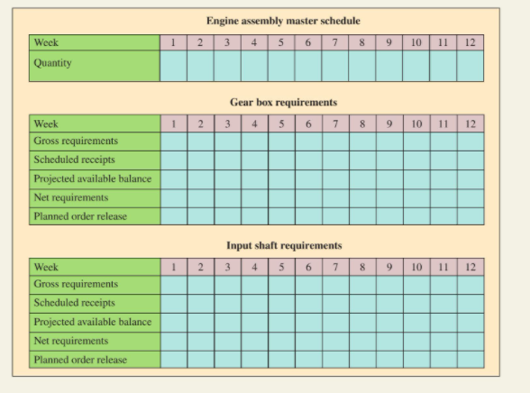 Solved Analytics Exercise: An MRP Explosion-Brunswick Motors | Chegg.com