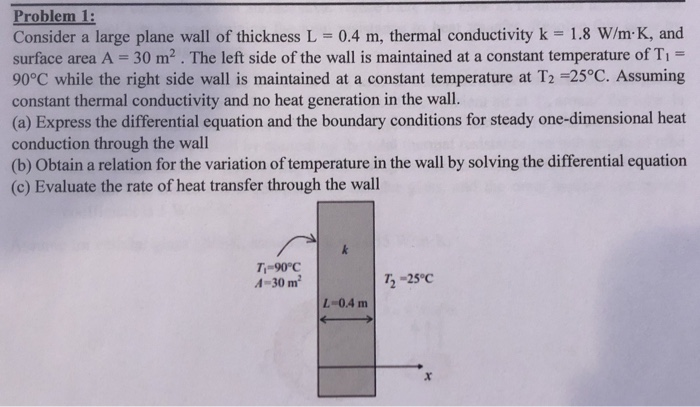 Solved Problem 1: Consider a large plane wall of thickness | Chegg.com