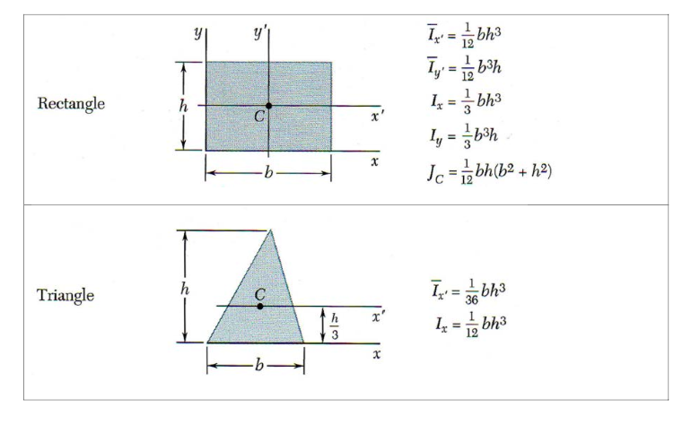 Solved Matlab Assignment No 2 1 Using Logical Function If 6991