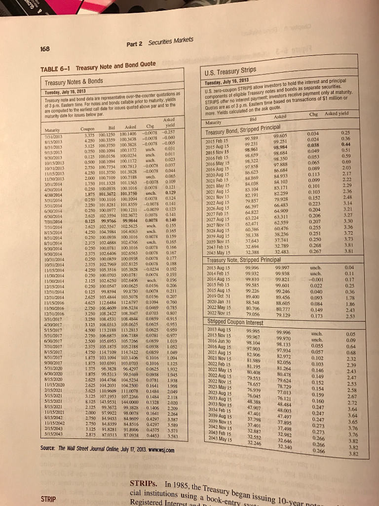 Refer to the T-note and T-bond quotes in Table 6–1. | Chegg.com