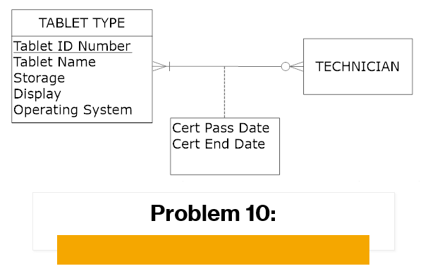 Solved Please explain the transformation for the logical | Chegg.com