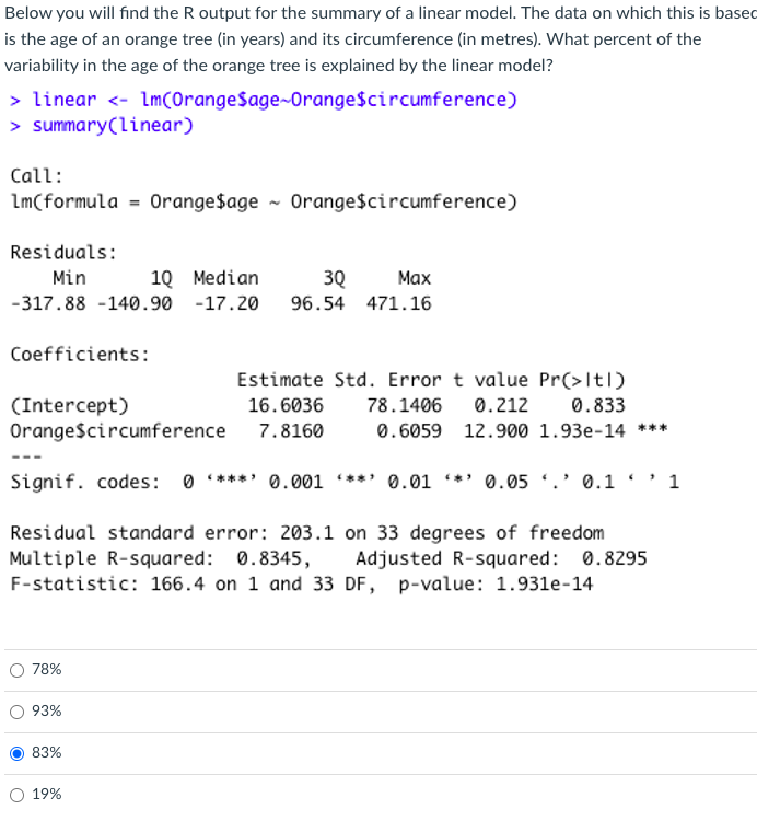 Solved Below you will find the R output for the summary of a | Chegg.com