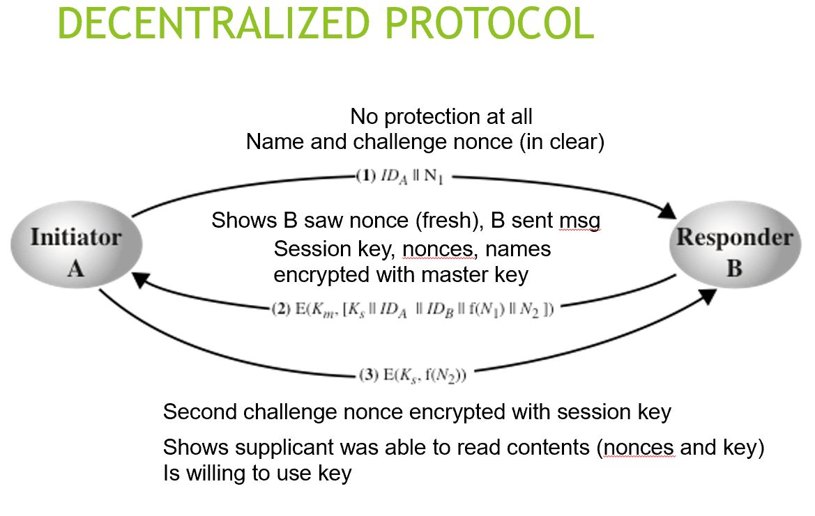 Use BAN logic to analyze the three key distribution | Chegg.com