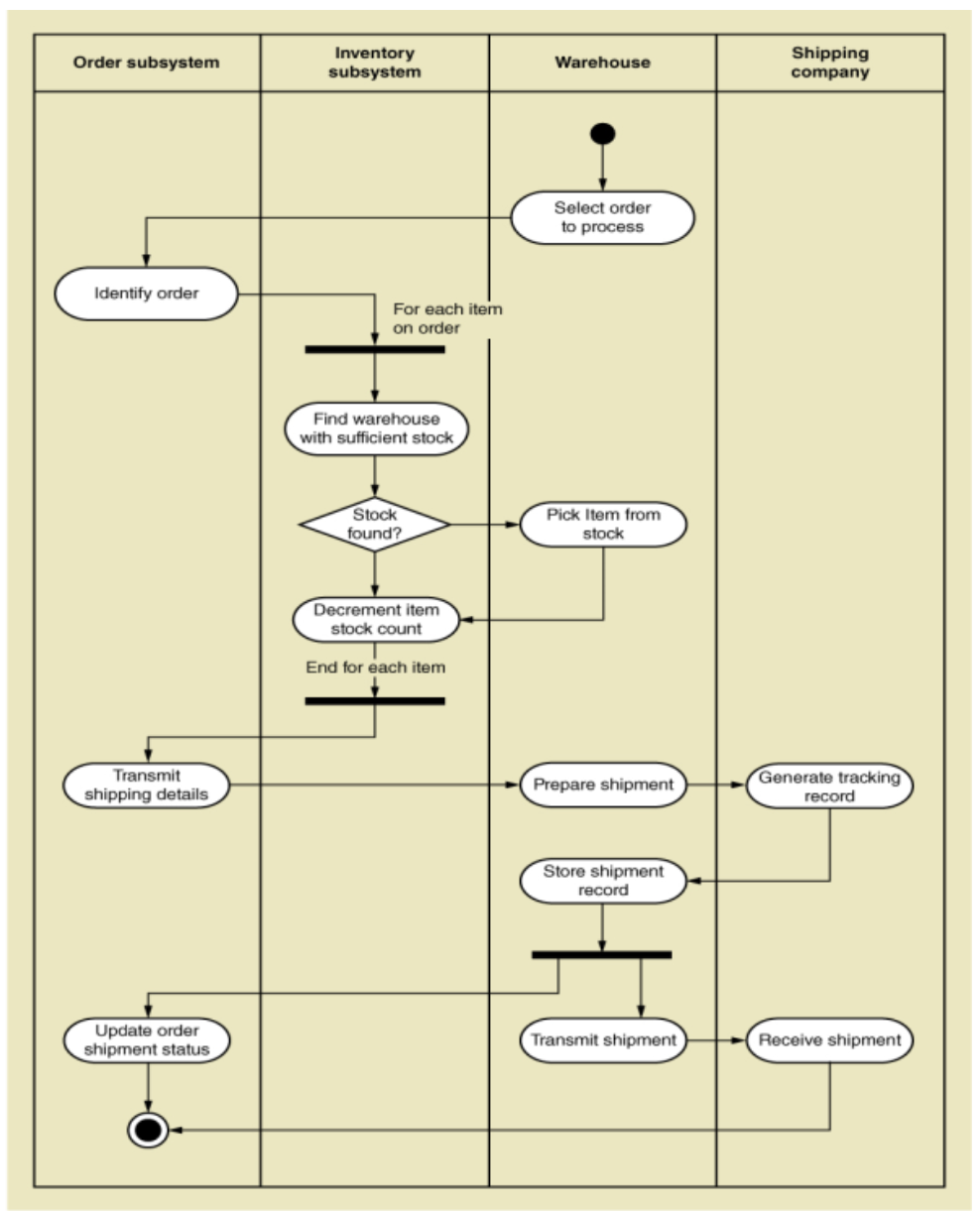 Solved Use Case Diagram for a mobile app. User/actor enters | Chegg.com