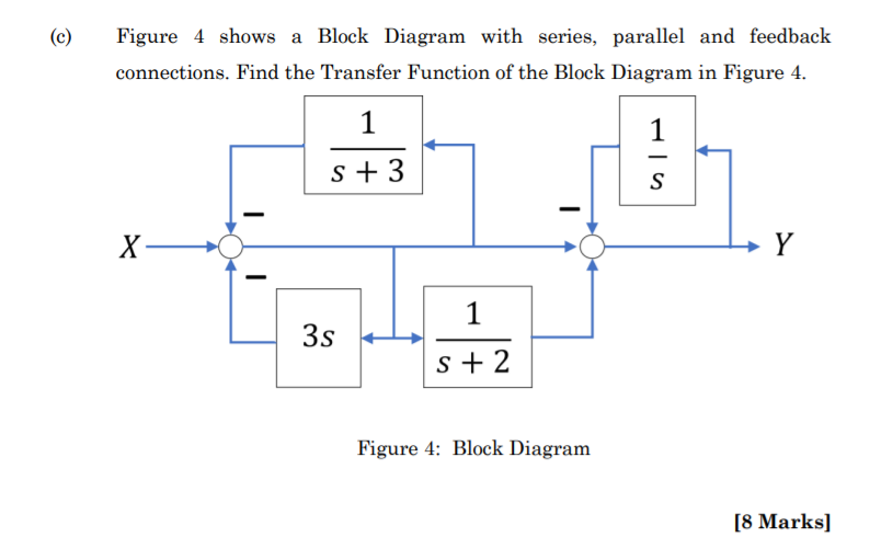 Solved (c) Figure 4 shows a Block Diagram with series, | Chegg.com