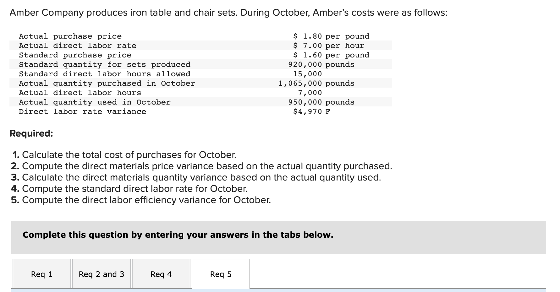 Solved Amber Company produces iron table and chair sets. | Chegg.com