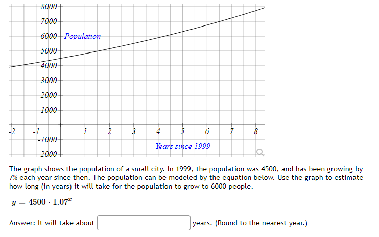 Solved 8000+ 7000 6000 Population 5000 4000 3000 2000 1000 | Chegg.com