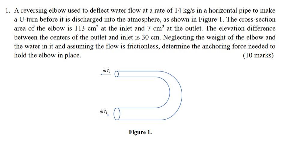 Solved 1. A reversing elbow used to deflect water flow at a | Chegg.com