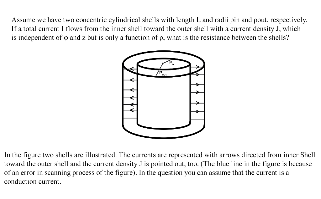 Solved Assume we have two concentric cylindrical shells with | Chegg.com