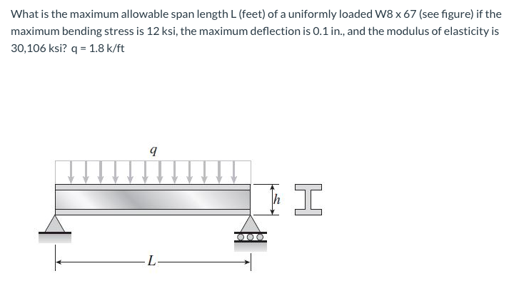 Solved What is the maximum allowable span length L (feet) of | Chegg.com
