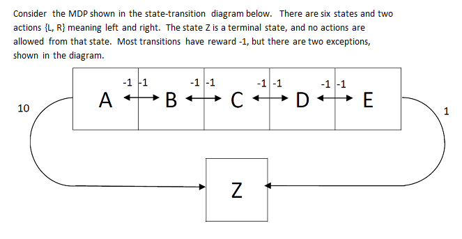 Consider the MDP shown in the state-transition | Chegg.com