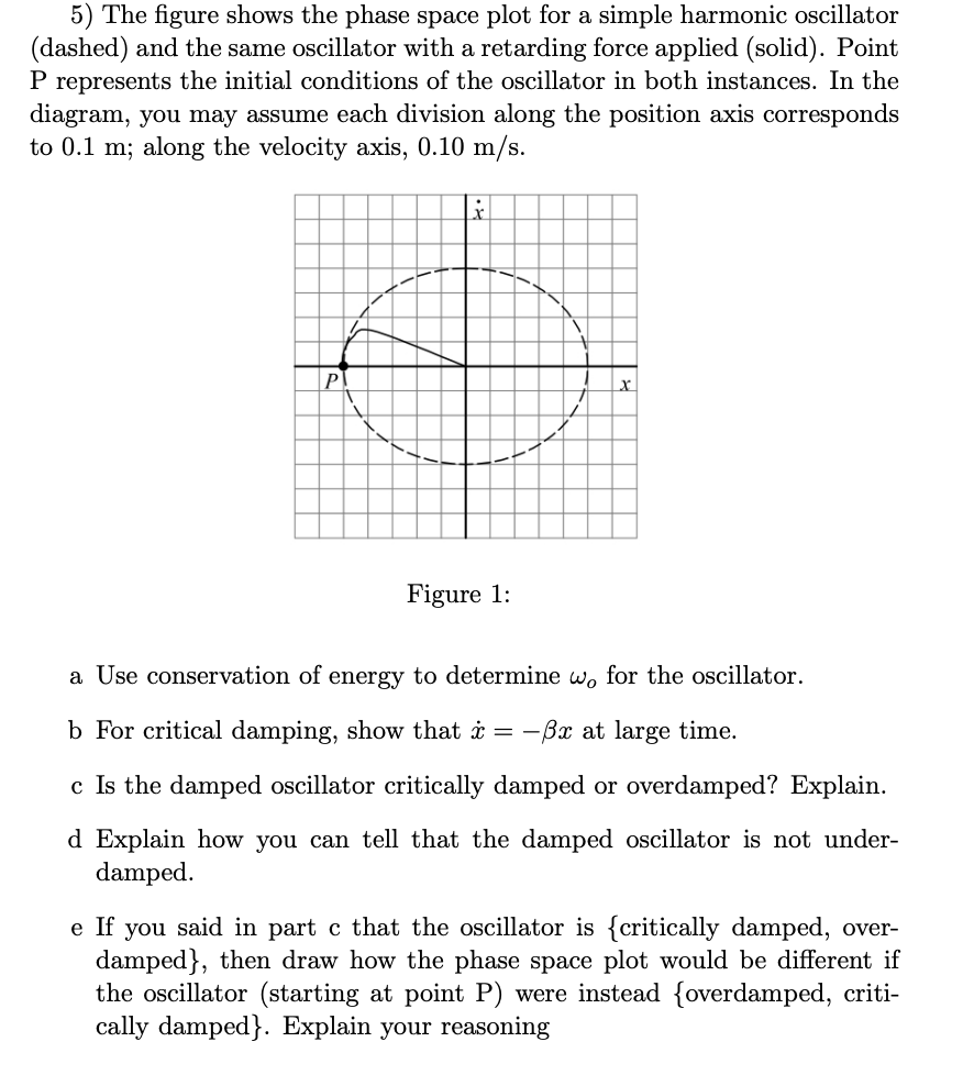 Solved 5) The figure shows the phase space plot for a simple | Chegg.com
