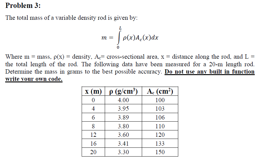 Solved Problem 3: The total mass of a variable density rod | Chegg.com
