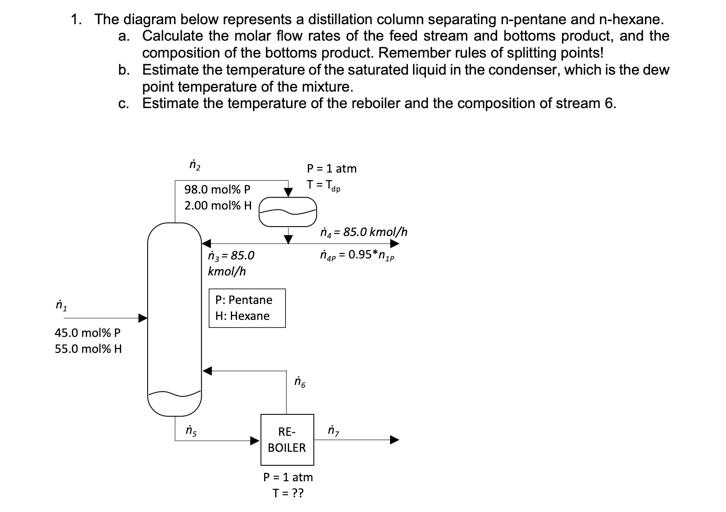 Solved 1. The diagram below represents a distillation column | Chegg.com
