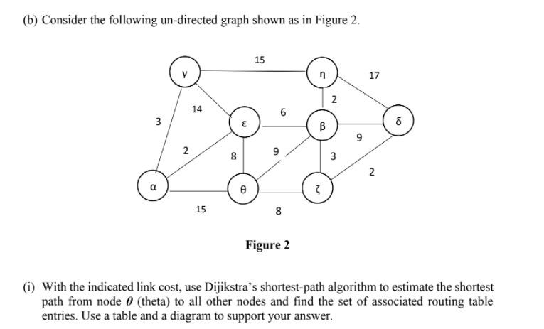 Solved (b) Consider the following un-directed graph shown as | Chegg.com