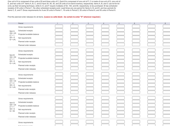 Solved One unit of A is composed of two units of B and three | Chegg.com