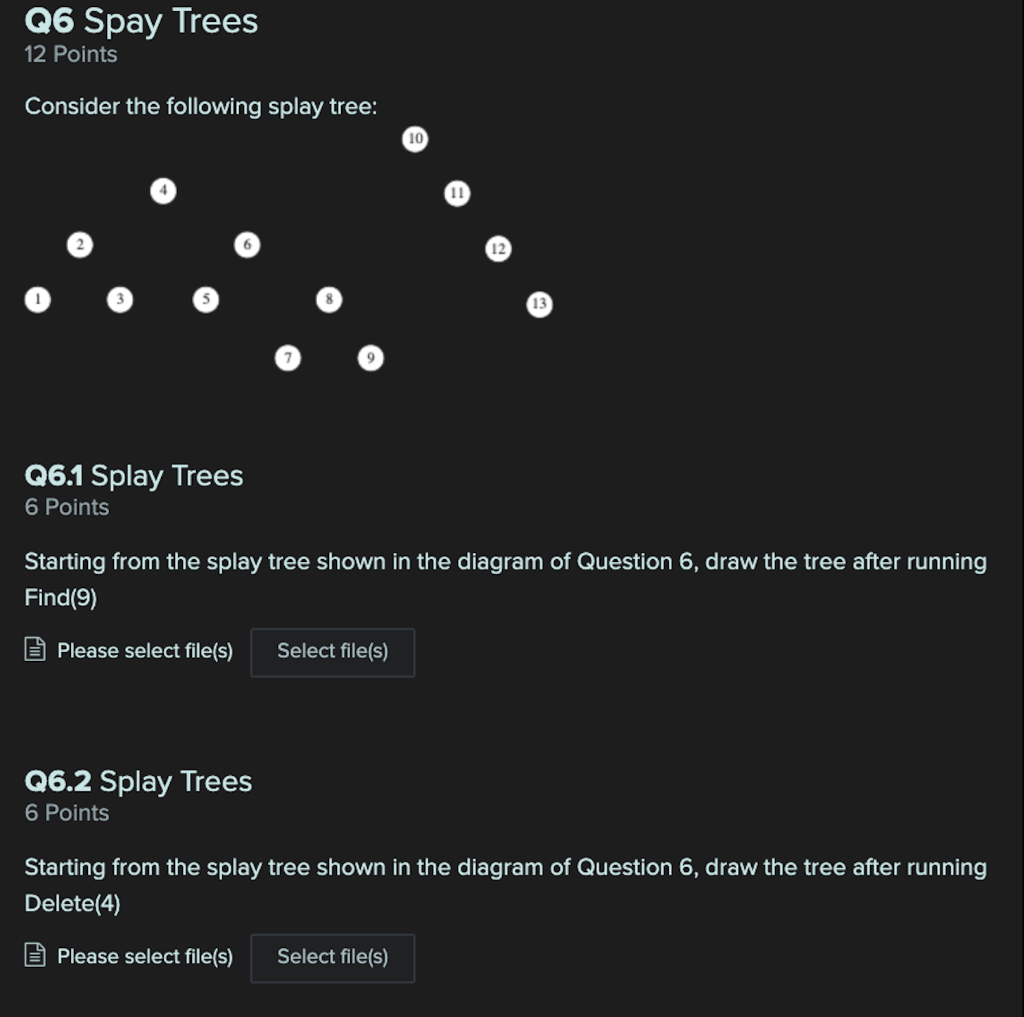 Solved Q6 Spay Trees 12 Points Consider the following splay | Chegg.com