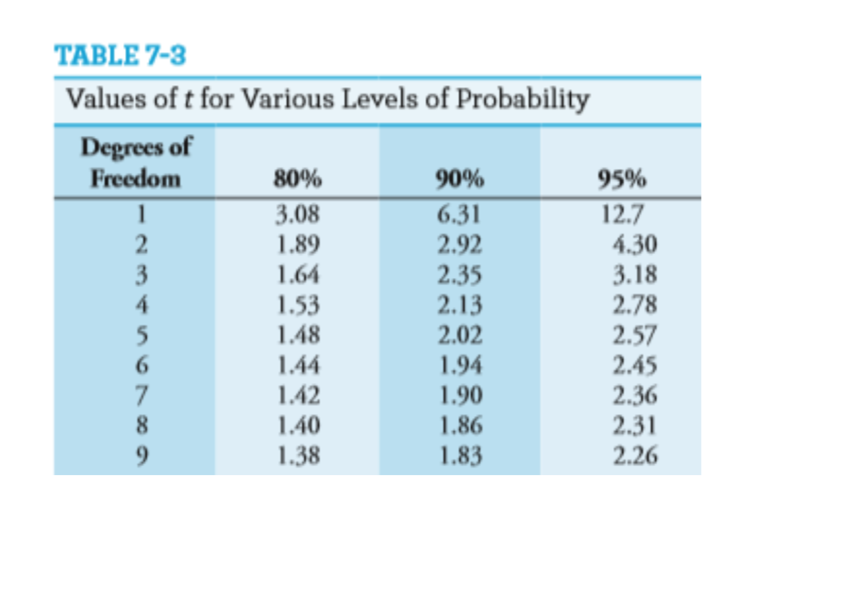 2. Standard aqueous solutions of [KMnO4] are examined | Chegg.com