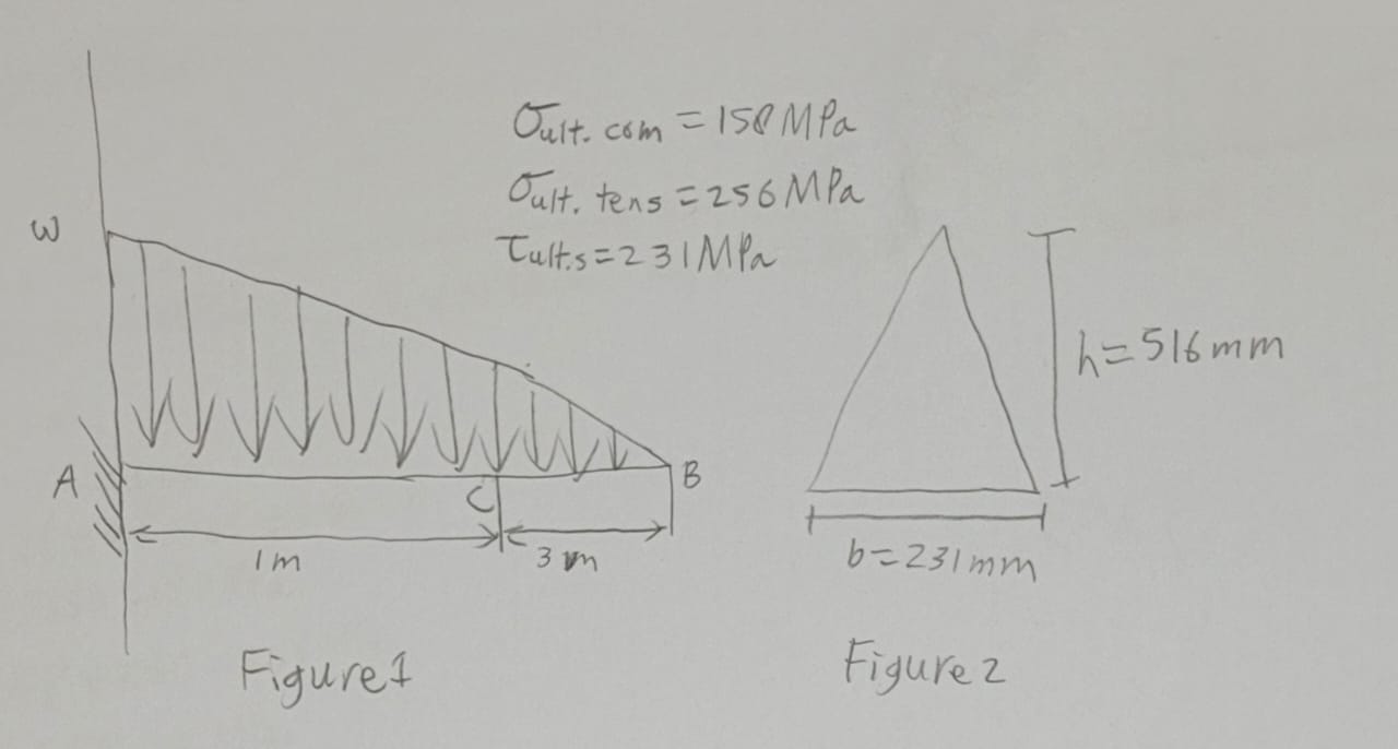 Solved Question 11The cantilever beam shown in Figure 1 is | Chegg.com