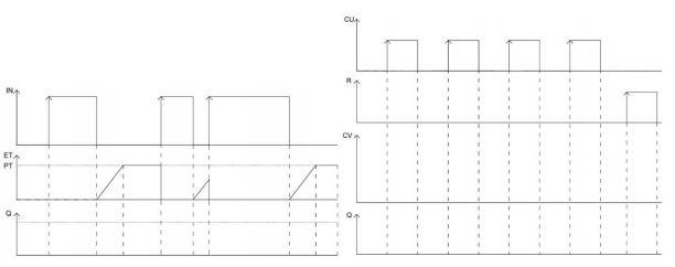 Solved Below are TOF type timer relay (left) and input | Chegg.com