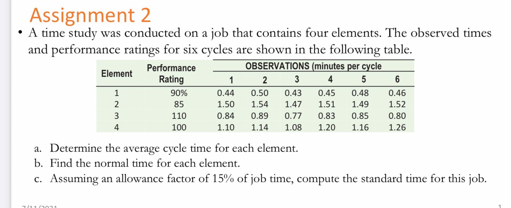 Solved Assignment 2 - A time study was conducted on a job | Chegg.com