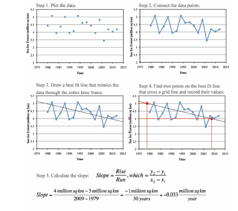 Solved 3. Even though the below data is accurate, give and | Chegg.com