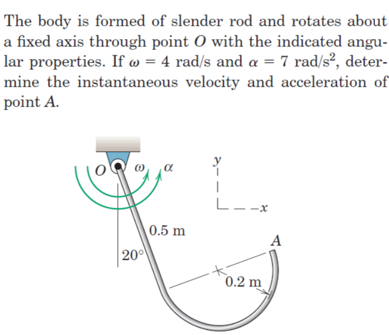Solved The body is formed of slender rod and rotates about a | Chegg.com