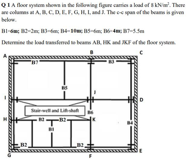 Solved Q 1 A floor system shown in the following figure | Chegg.com