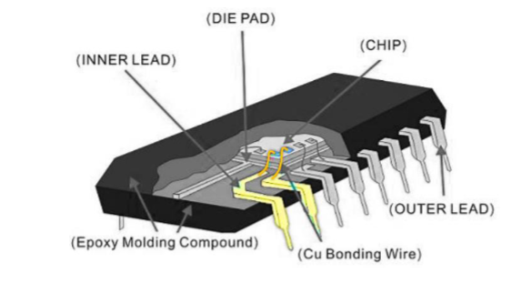 Solved Consider the DIP package shown in Fig. 1. Draw the | Chegg.com