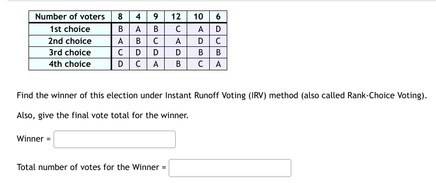 Solved Find the winner of this election under Instant Runoff | Chegg.com