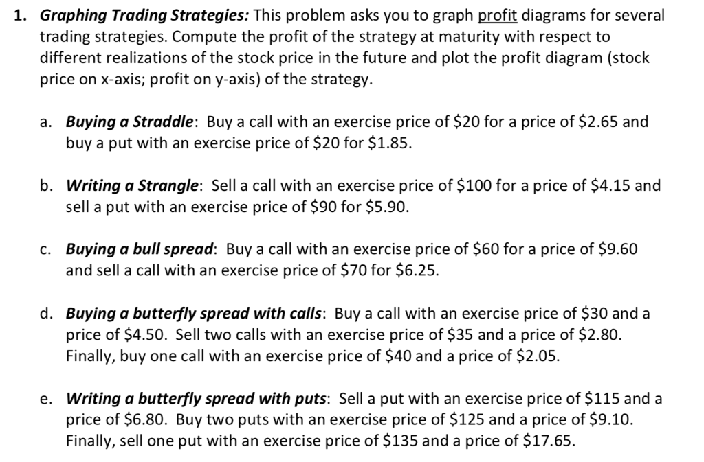 Solved Graphing Trading Strategies: This problem asks you to | Chegg.com