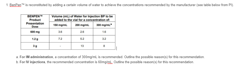 Solved 1. BenPen™ is reconstituted by adding a certain | Chegg.com