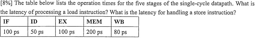 Solved [8%] ﻿The table below lists the operation times for | Chegg.com